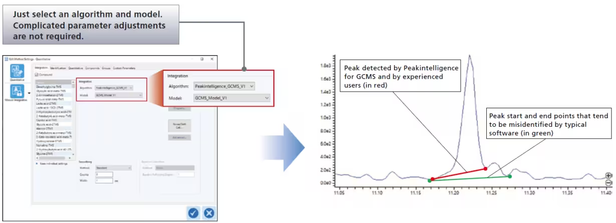 Peakintelligence™ pour GCMS - Caractéristiques | SHIMADZU EUROPA