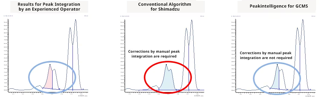 Peakintelligence™ pour GCMS - Caractéristiques | SHIMADZU EUROPA