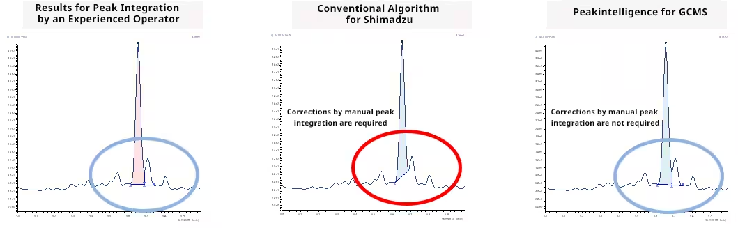 Peakintelligence™ pour GCMS - Caractéristiques | SHIMADZU EUROPA