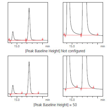 Peak Integration Algorithm | SHIMADZU EUROPA